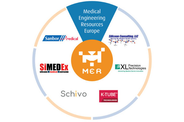 MER-Europe Brings New Companies to COMPAMED 2019